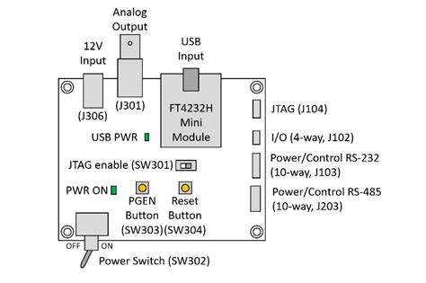Evaluation Kit For Harrier G SDI Active Silicon
