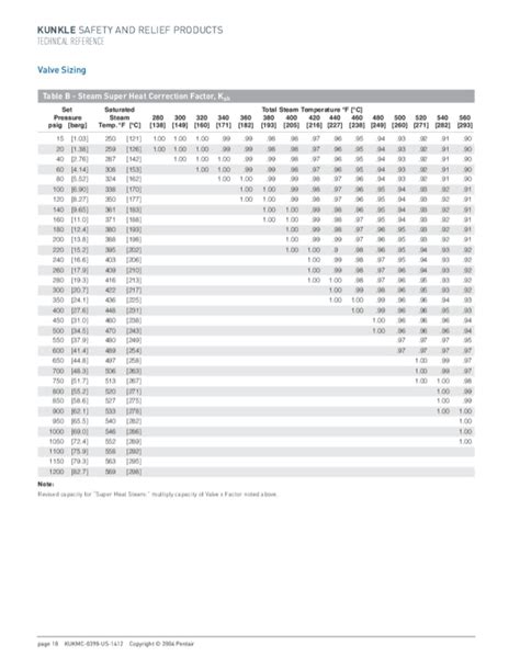 Psv Orifice Size Passaamazing
