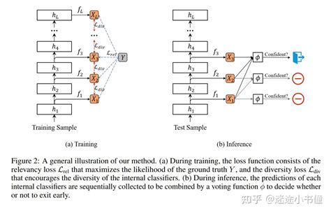 [综述] A Survey Of Transformers [8] 架构层面变体 知乎