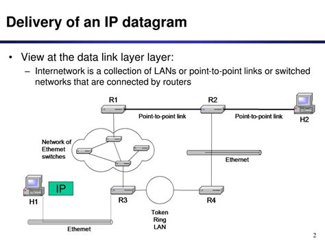 Ppt Ip Forwarding Powerpoint Presentation Free Download Id3546085