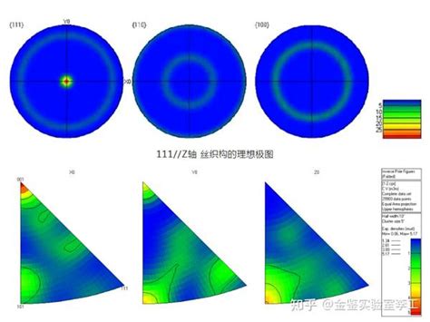 金鉴李工：ebsd的魅力——电子背散射衍射原理及数据分析 知乎
