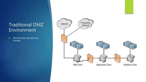 Vmware Dmz Design Pptx Technology And Computing
