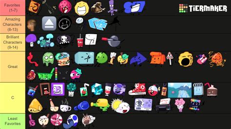 Animatic Battle Tier List Community Rankings Tiermaker