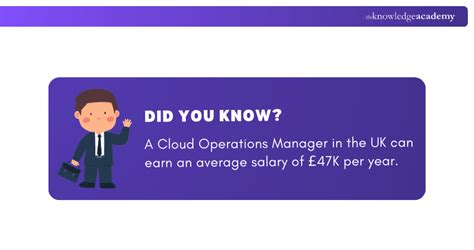 Cloud Operations Manager Interview Questions With Answers United Kingdom