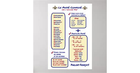 French Grammar Passe Compose Etre Poster Zazzle