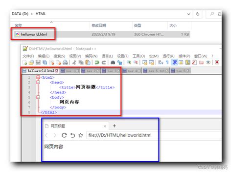 【html】html 标签 ① 骨架标签 双标签和单标签 嵌套关系和并列关系 文档类型 页面语言 编码字符集