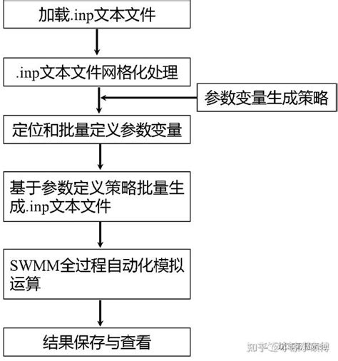 Excel中实现swmm参数率定——基于python的二次开发 知乎 Excel中实现swmm参数率定——基于python的二次开发 知乎