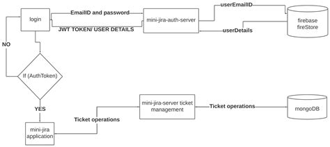 Github Mukulsethi123mini Jira A Kanban Style Task Management
