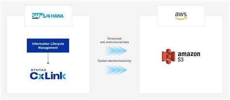 Cxlink For Ilm Syntax