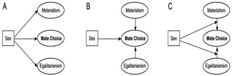 Behavioral Sciences Free Full Text Testing Sexual Strategy Theory In Norway
