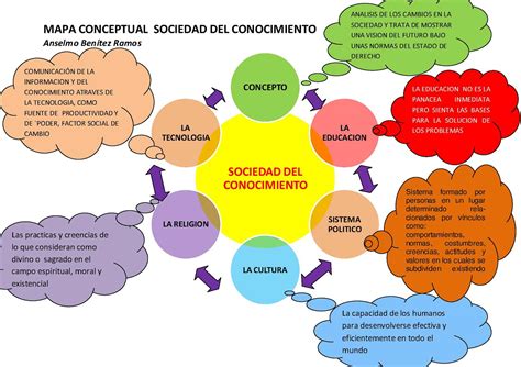 Mapa Conceptual De Lenguaje Tipos Y Aprendizaje ¡descúbrelos
