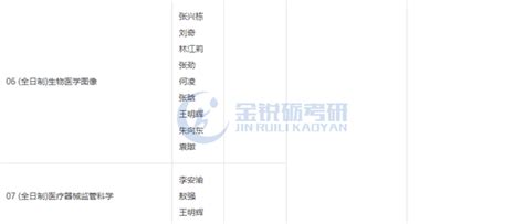 23考研丨四川大学生物医学工程专业考情分析 知乎
