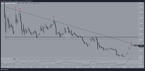 Cardano Ada Price Increases By 50 In Two Weeks Bitcoinethereumnews