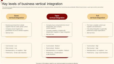 Key Levels Of Business Vertical Integration Merger And Acquisition For Horizontal Strategy Ss V