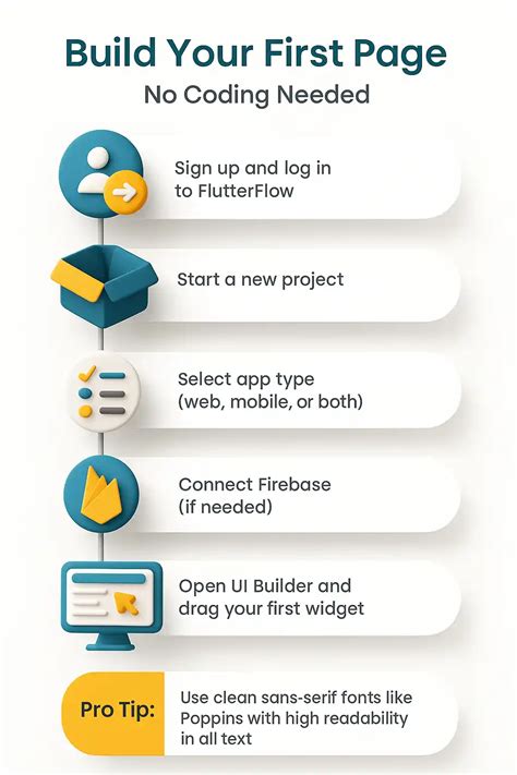 How To Create The First Page In Flutterflow A Step By Step Guide Metaviz