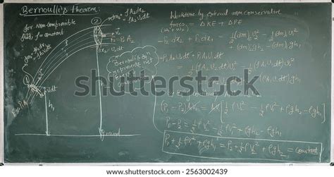 Fluid Dynamics Formulas Photos Images Pictures Shutterstock