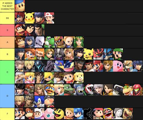 Create A Super Smash Bros Roster Tier List Tier Maker