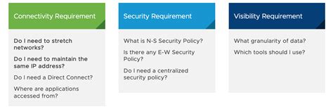 Networking Considerations And Best Practices