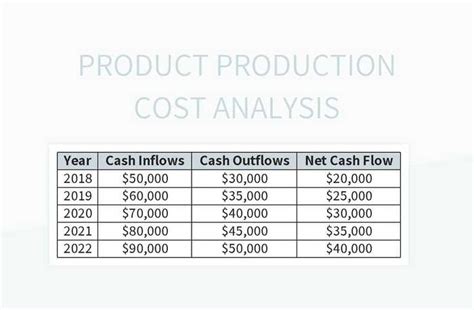 Analyzing The Cost Of Producing A Product Excel Template Free Download Pikbest