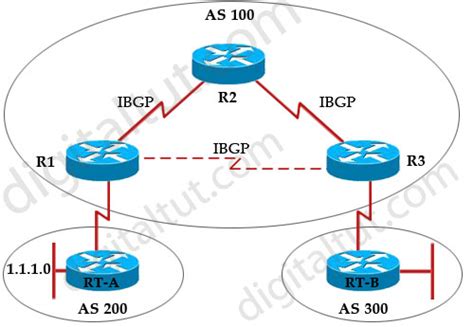 ENCOR Training BGP Questions