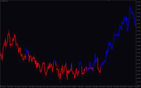 Rsi Chart Bars Mt4 Indicator Download For Free Mt4collection