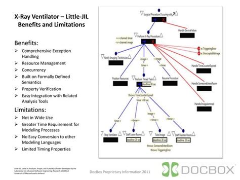 Modeling Clinical Workflow Ppt