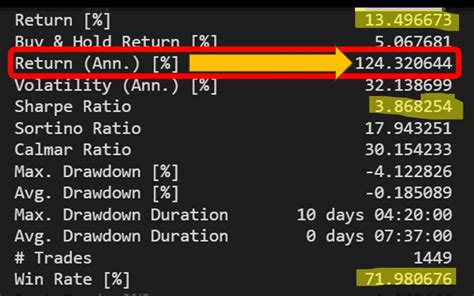 Support Resistance And Rsi Automated Detection In Python By Ziad