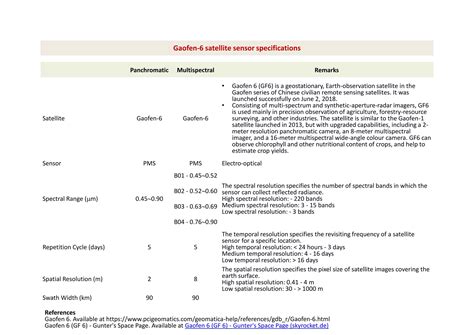 Gaofen 6 Image Data Assessment Pdf