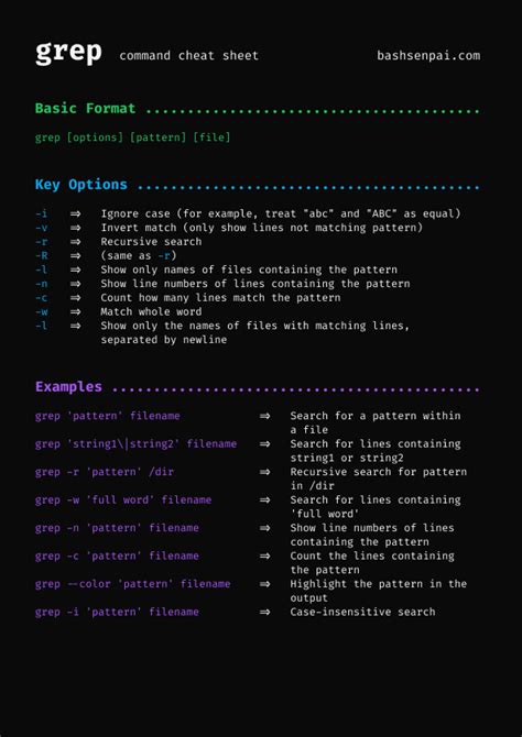 Fine Tuning Bashsenpai Bashsenpai