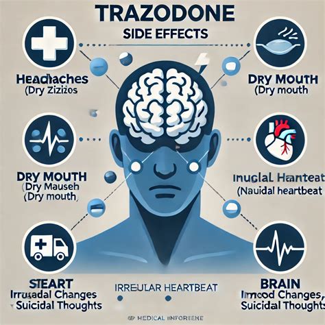 Side Effects Of Trazodone What You Need To Know Trazodonesuc