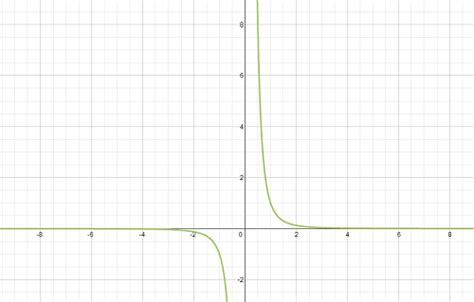 Quiz And Worksheet The Power Function