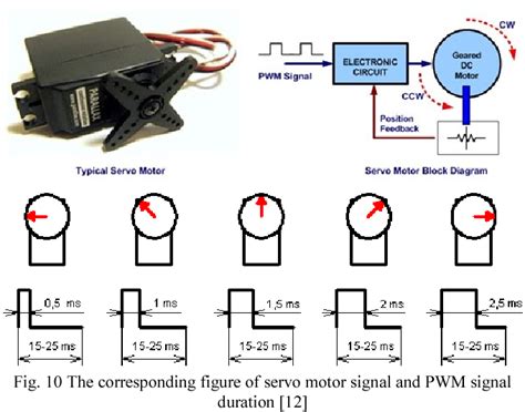 Figure 1 From Intelligent Robotic Lawn Mower Design Semantic Scholar