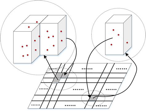Non Ground Grids Clustering Based On The Elevation Grid Map Download Scientific Diagram