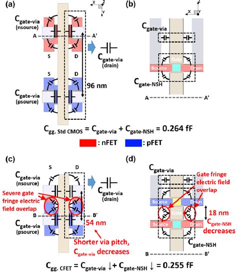 A Top View And B Cross Sectional View Of Standard Cmos Structure