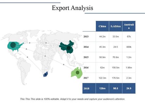 Export Analysis Ppt PowerPoint Presentation Ideas Visual Aids