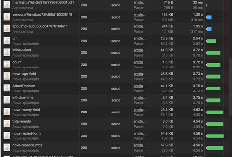 Nova Api Scriptsstyles Very Slow · Issue 2117 · Laravelnova Issues