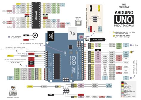 Arduino Uno Poster Broches Sin