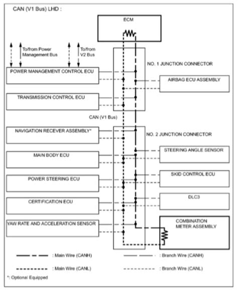 Ecu Block Diagram