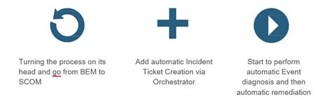 System Center Orchestrator Best Practices Kelverion