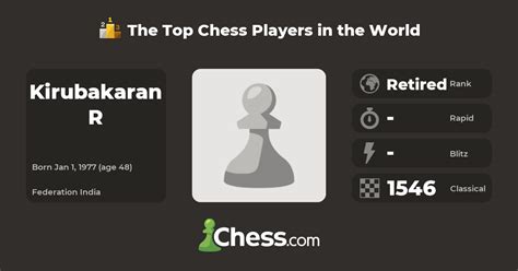 Kirubakaran R Top Chess Players