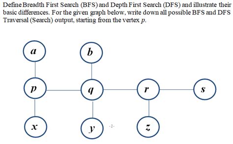 Solved Define Breadth First Search BFS And Depth First Chegg Com