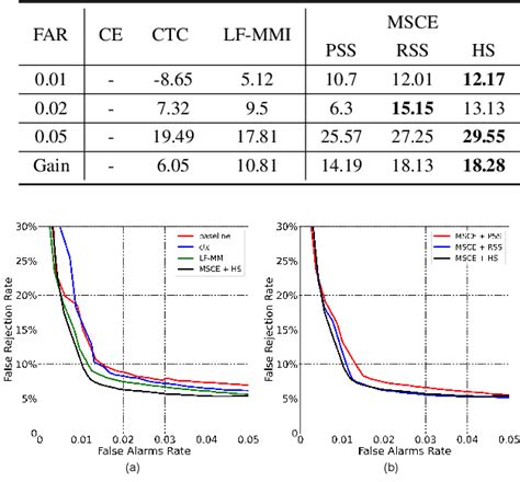 Minimizing Sequential Confusion Error In Speech Command Recognition