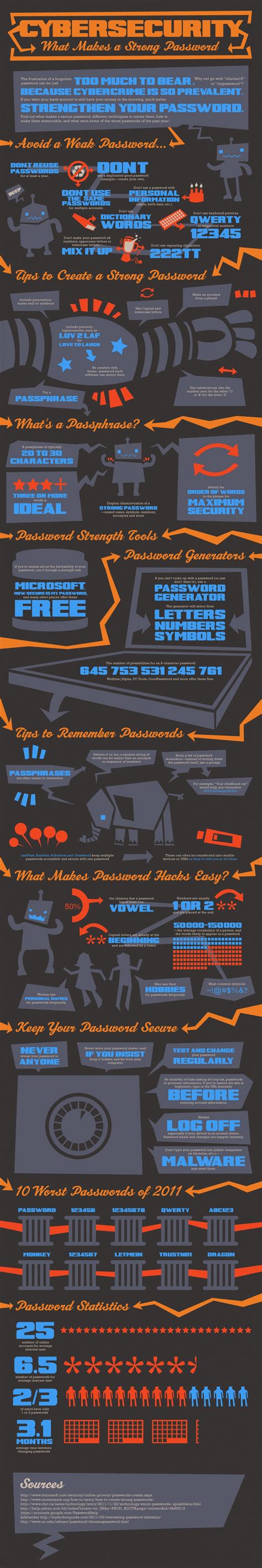 What Makes A Strong Password Infographic ChurchMag