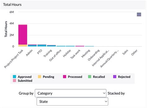 Solved I Want To Create A Single Custom Report Per Month ServiceNow Community