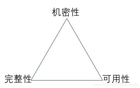 【网络安全学习笔记2】密码学初探——密钥、公钥、cia模型suancaiyufei的博客 Csdn博客 【网络安全学习笔记2】密码学初探——密钥、公钥、cia模型suancaiyufei的博客 Csdn博客