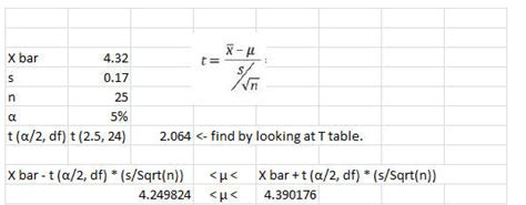 Point And Interval Estimation