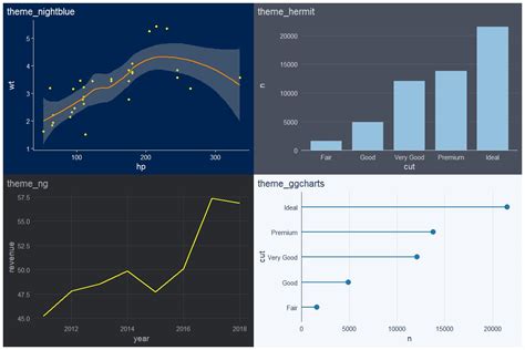 Thomas Neitmann On Linkedin Ggcharts R Datavisualization Ggplot2 Datascience Programming