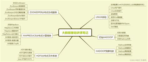 大数据第一学期总结在本学期安装大数据系统中你学到了哪些 Csdn博客