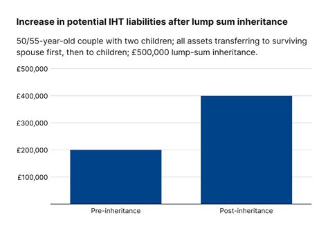 How To Deal With An Inheritance Tax Liability If You Inherit A Large Sum St Albans Times