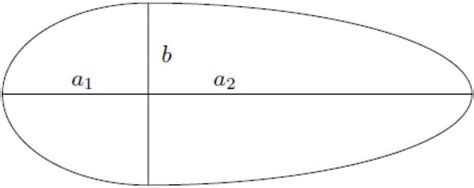 Nsgaii Based Multi Objective Optimization Decision Making Method For Stratospheric Aerostat